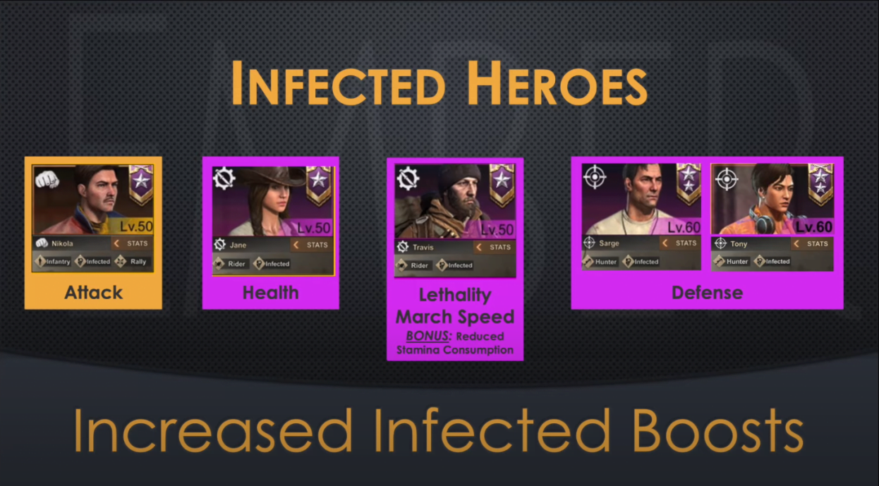 State of Survival: Heroes Guide - ZE Gaming Club