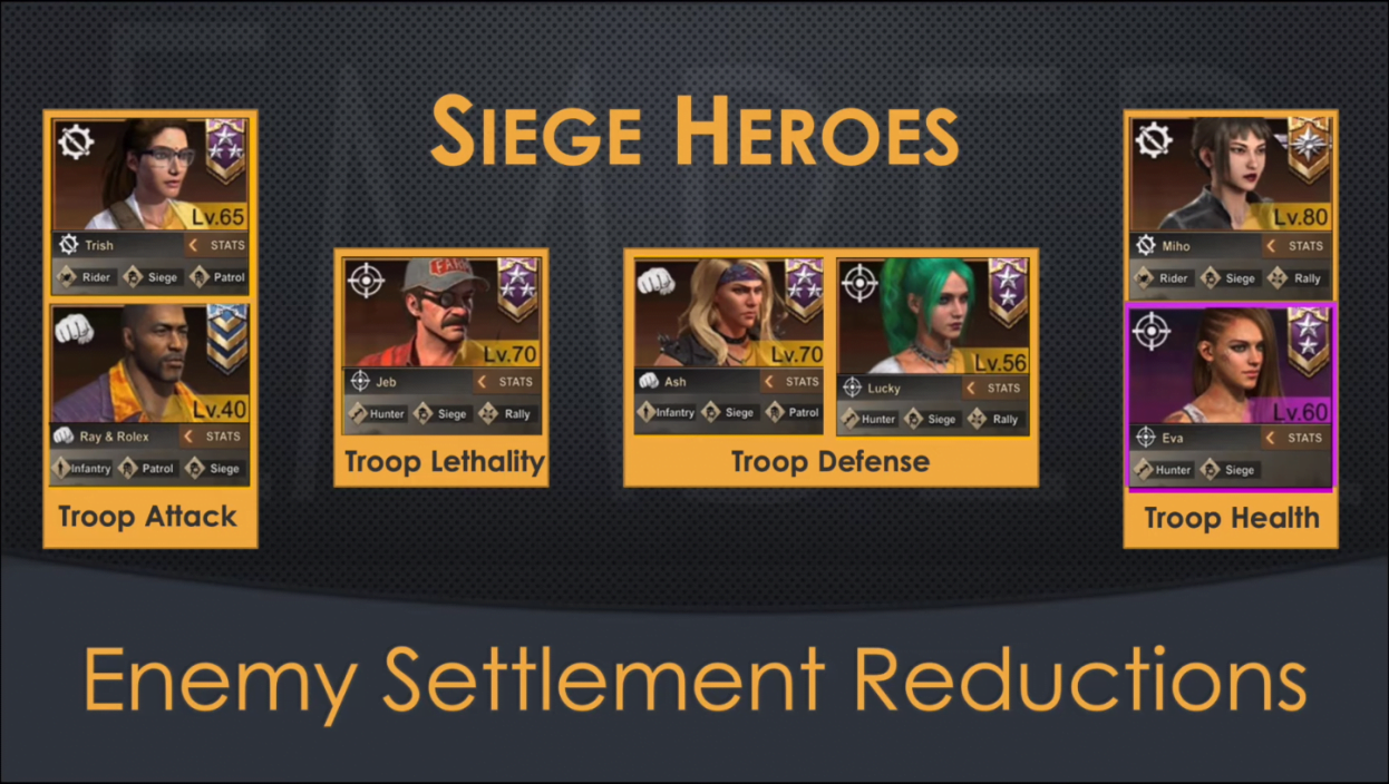 State of Survival: Heroes Guide - ZE Gaming Club