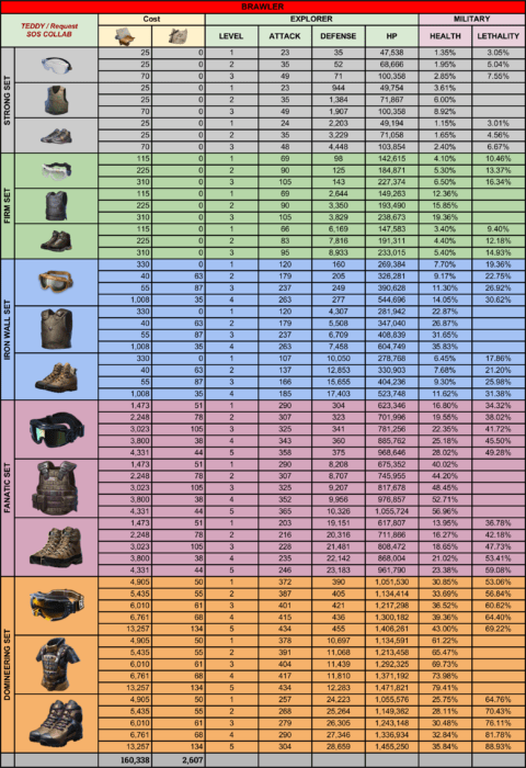 State of Survival: Hero Gear Overview - ZE Gaming Club